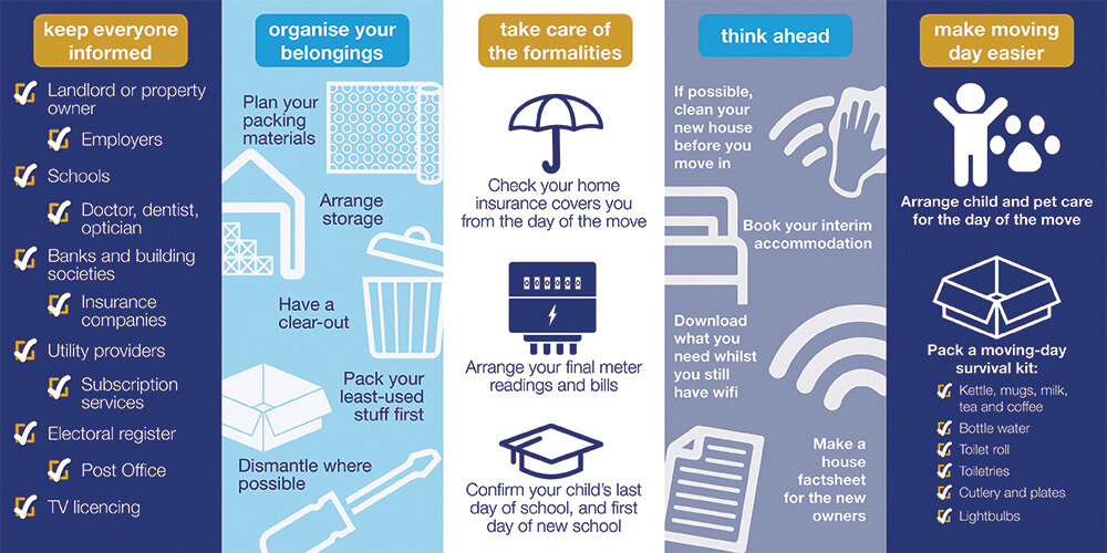 Moving house checklist | Planning your home move | Pickfords